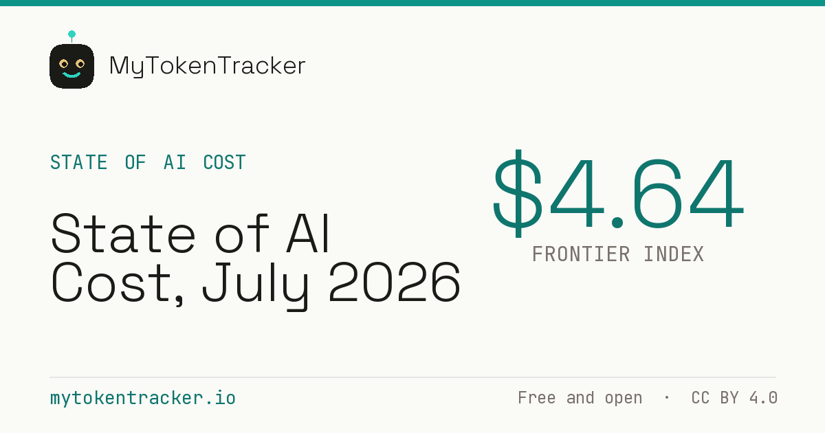 State of AI Cost, July 2026